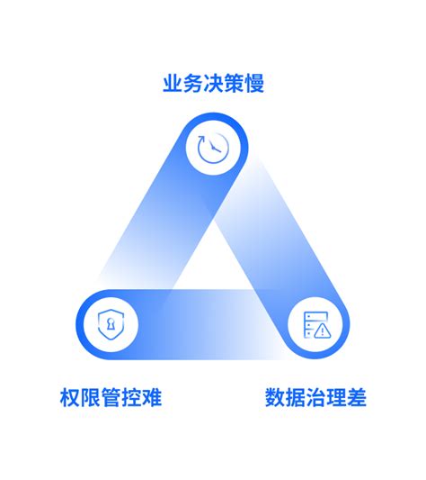 Excel Copilot 数据洞察 Excel Copilot GPT 数据分析 透视分析 Excel 透视表