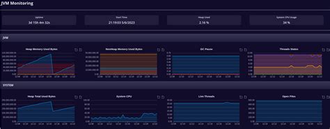 Tools Archives Kie Community