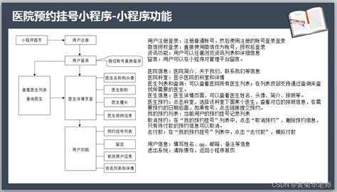 基于微信预约挂号小程序毕业设计毕设作品（6）开题答辩ppt预约挂号答辩ppt Csdn博客