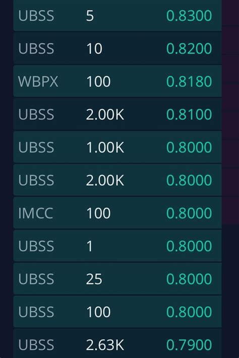 Ubs Whats With So Many L2 Orders Today Inherited Some Positions You Want To Close Out Maybe