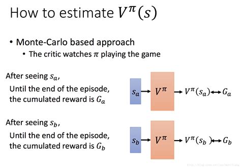 [机器学习入门] 李宏毅机器学习笔记 37 deep reinforcement learning 深度增强学习入门 holeung的博客