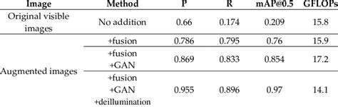 The Overall Comparison Results For Pedestrian Detection Download Scientific Diagram