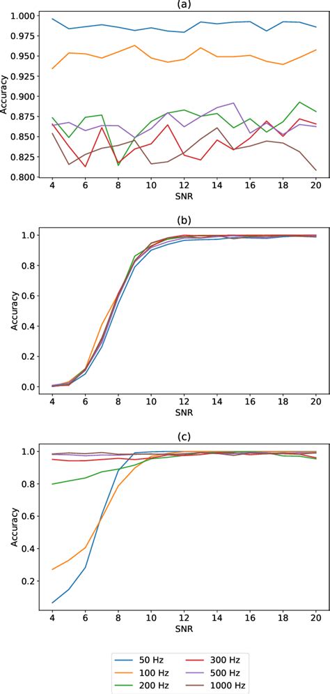 figure 10 from deep learning classification of the continuous gravitational wave signal