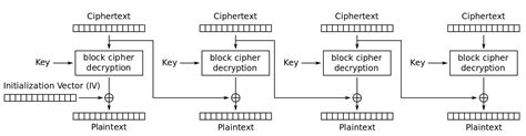 Image Block Cipher Decryption Tool Snoent