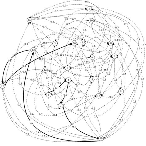 network topology and the shortest path in the example download