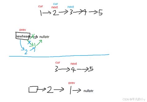 每日算法 链表23合并k个升序链表、25k个一组翻转链表 Csdn博客