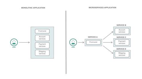 Cynefo On Linkedin Containerization Containerization Microservices Devops Cloudcomputing