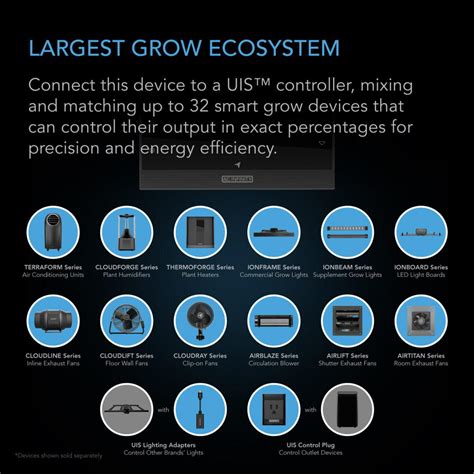 Ac Infinity Co2 Light Sensor Za Kontroler Ai