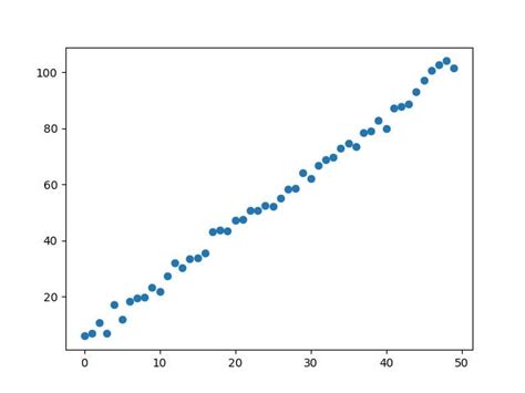 Understanding Buffer Overflow Attacks Part 1 By Rajinish Aneel