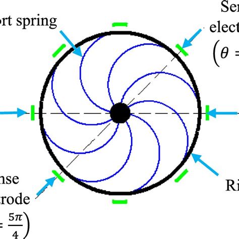 Flowchart Of The Automatic Adjustment Algorithm Color Figure Online