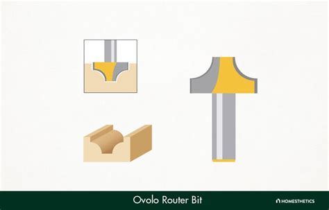 52 Types Of Router Bits Explained Router Bits Charts Shapes And Uses