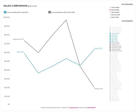 Index Function In Tableau Datastrudel