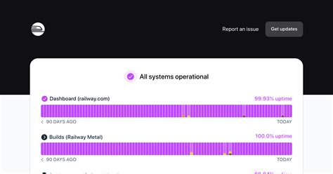 Degraded Readwrite Performance On Railway Volumes Incident Details