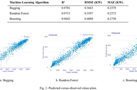 Performance Metrics Testing Phase 20 Download Scientific Diagram