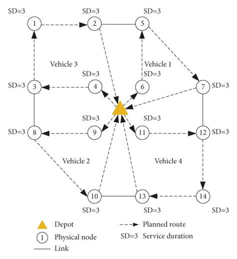 Optimal Solution For Each Vehicle When Initializing Original Routing Download Scientific