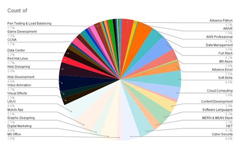 Cxo Training Cxo Global Forum