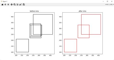 Nms非极大值抑制算法原理与python实现 开发者社区 阿里云 Nms非极大值抑制算法原理与python实现 开发者社区 阿里云