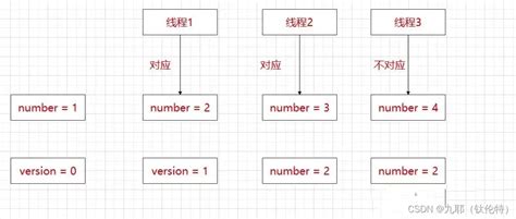 给你讲明白mysql的乐观锁和悲观锁