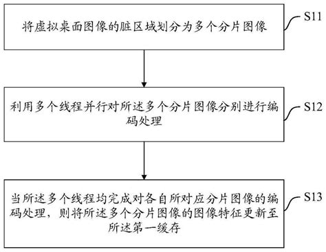 一种编码方法解码方法装置设备及介质与流程