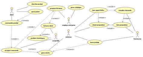 Conception Dun Système Dinformation Web Avec Uml