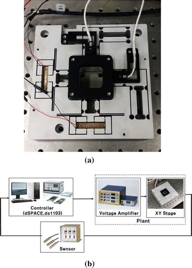 Experimental Setup A Manufactured Xy Flexure Stage Attached Download Scientific Diagram