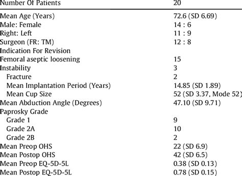 Demographic Clinical And Radiographic Data Download Scientific Diagram