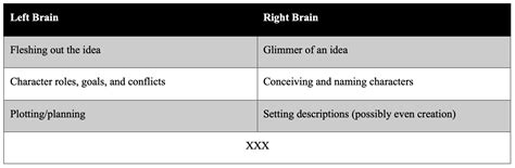 The Building Blocks Of Story Story Empire