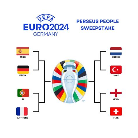 Anthony Moore On Linkedin Praying For That France Vs England Final