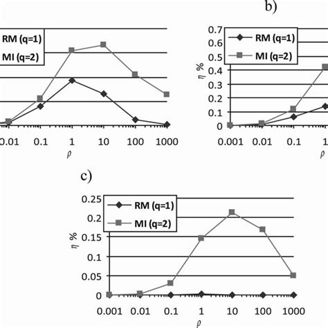 Non Uniform Rational B Splines Download Scientific Diagram