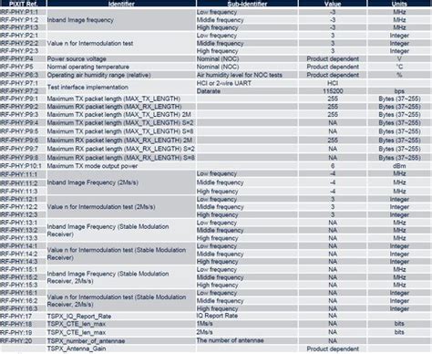 Certification Guideline For Stm32wb0 Stm32wb And Stm32wba Stm32mcu