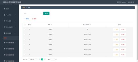 Github Wang Buerspringboot Based Comprehensive Score Management
