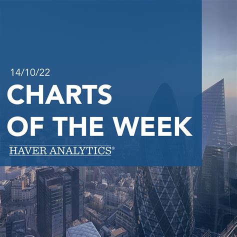 Haver Analytics On Linkedin Charts Of The Week 281022