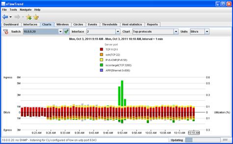 sflow comparing sflow and netflow in a vswitch