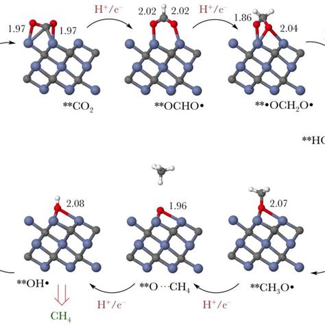 Minimum Energy Path Dft U Dft D3 Calculations U 3 5 Ev Followed Download Scientific