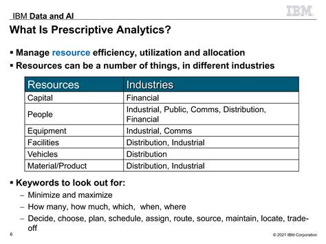 Decision Optimization Cplex Optimization Studio Product Overview2 Decision Optimization Cplex Optimization Studio Product Overview2