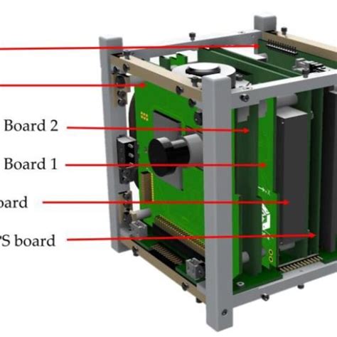 Bus System Configuration Download Scientific Diagram