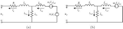 q and d axis circuit mode of pmsg a quadrature axis equivalent