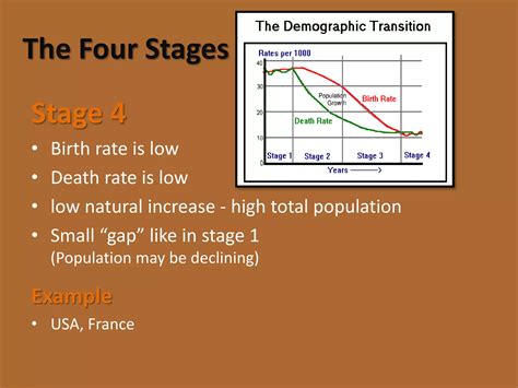 4 Demographic Transition Model Pptx