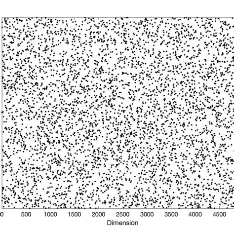 The Distribution Histogram And Scatter Plot Download Scientific Diagram