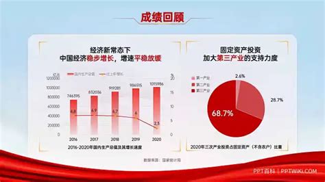Ppt数据图表模板 Ppt数据可视化排版下载源文件请点击【来源】 花瓣网
