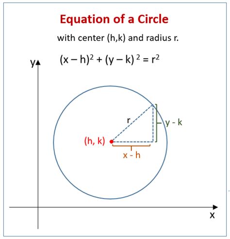Standard And General Equation Of A Circle Calculator At Wilma Scanlon Blog