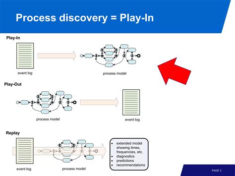 Process Mining Chapter05processdiscovery Pdf