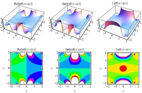 Erf From Wolfram Mathworld