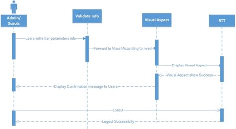 Make Uml Erd Class Use Case Activity All Uml Diagram By Ehiretech Fiverr