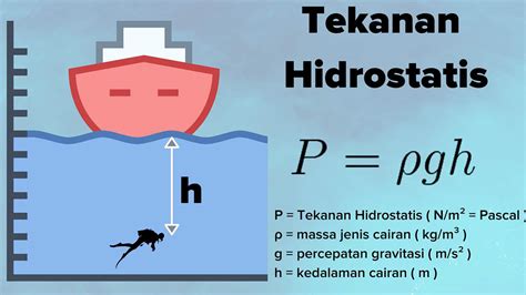 Tekanan Hidrostatis Memahami Prinsip Dasar Dan Aplikasinya