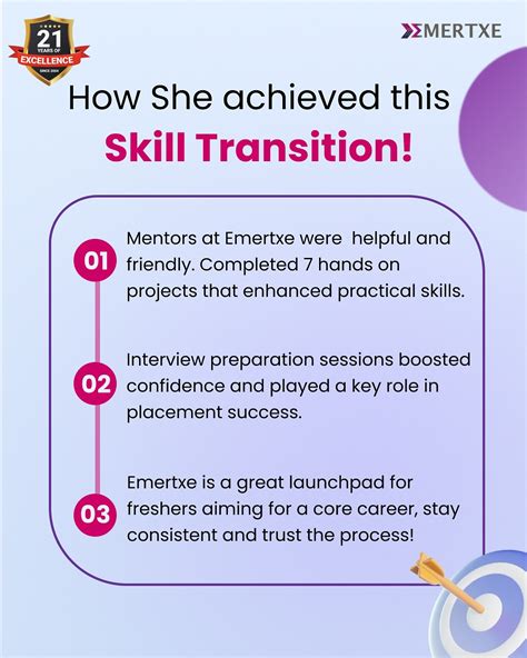 Emertxe Leaders In Embedded Systems Linux And Iot Training Institute