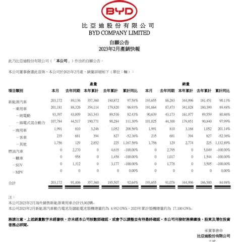 2023年3月新能源销量出炉，比亚迪依旧狂飙，几家欢喜几家愁搜狐汽车搜狐网