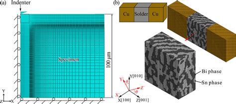 finite element models of a the nanoindentation tests of sn58b alloy and