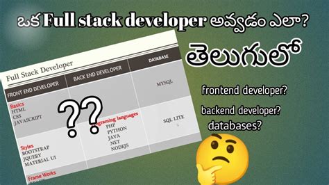 Full Stack Developer Roadmap Full Stack Developer In Telugu 2022