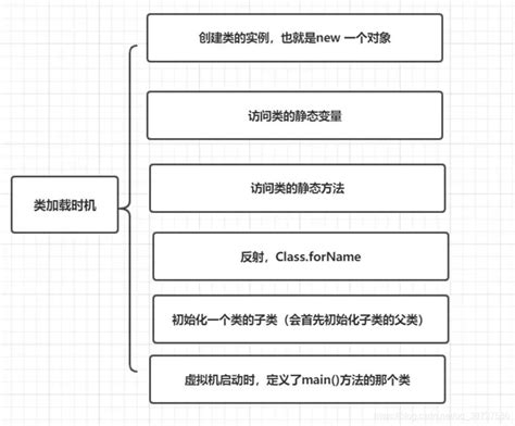 反射 获取类的class对象的几种方式 触发类的加载几种情况获取对象的class属性 Csdn博客